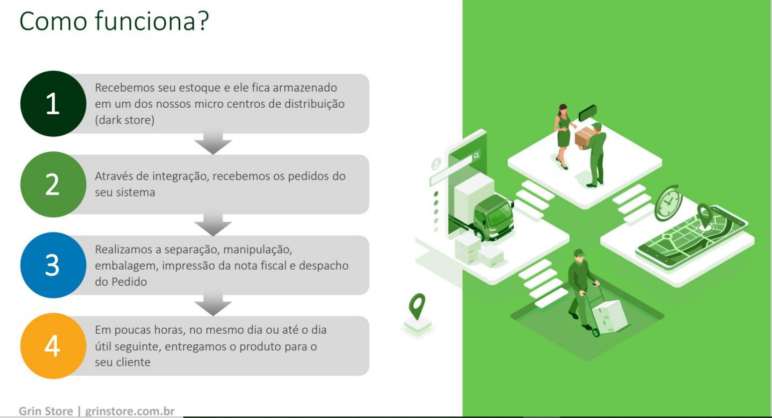 Parceria Grin Store e WBUY: Transformando a logística no e-commerce
